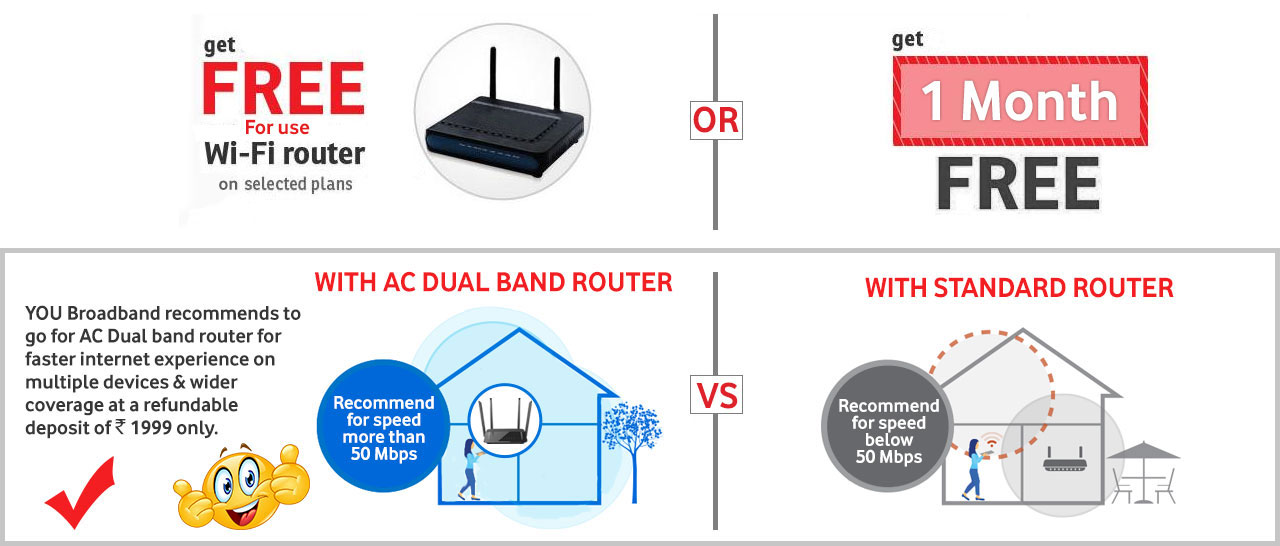 YOU Broadband India Limited.